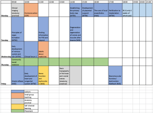 What’s it Really Like To Study Medicine at Birmingham Medical School ...