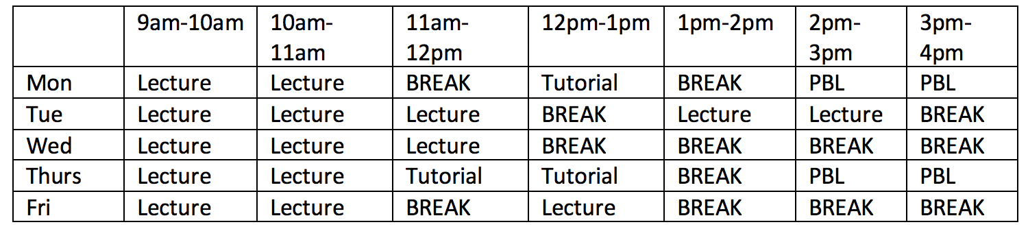 What’s it Really Like To Study Medicine at Edinburgh Medical School ...