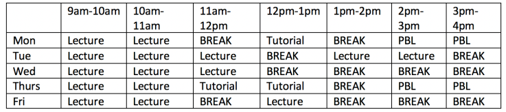 What’s it Really Like To Study Medicine at Edinburgh Medical School ...