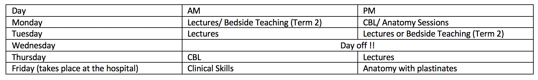 What’s it Really Like To Study Medicine at Warwick Medical School ...